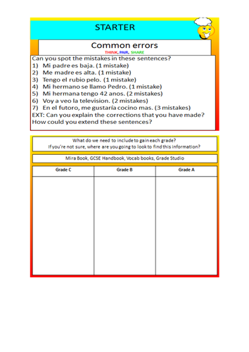 MFL Spanish Mira Higher Module 4 PowerPoints and Lesson Materials ...
