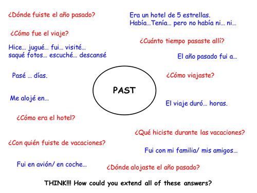 MFL Spanish Possible Questions on Holidays in different tenses ...