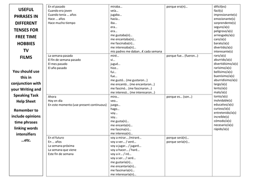 MFL Spanish Useful Phrases in different tenses for Free Time , TV ...