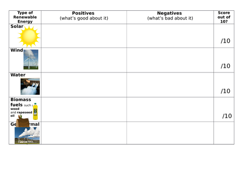 Renewable Energy Board Game and Lesson | Teaching Resources