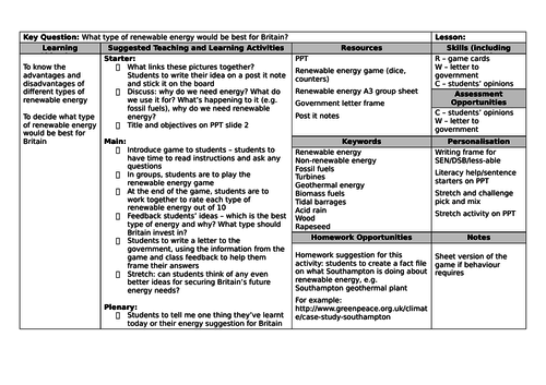 Renewable Energy Board Game and Lesson | Teaching Resources