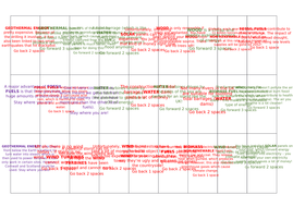 Renewable Energy Board Game and Lesson | Teaching Resources