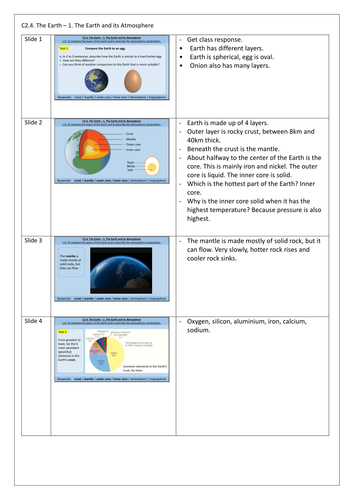 Earth and Atmosphere | Teaching Resources