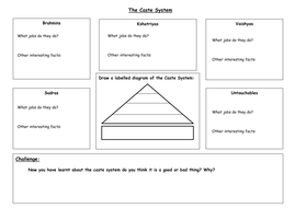 India's Caste System | Teaching Resources