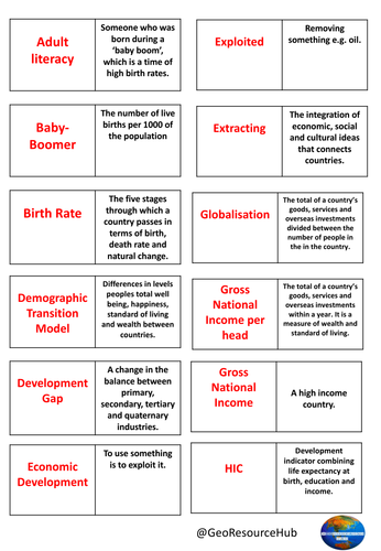 Economic World Key Word Dominoes (AQA 9-1) | Teaching Resources