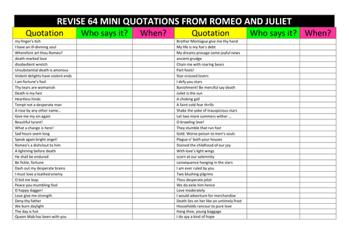 Romeo and Juliet. Analyse 20 key short extracts (with answers ...