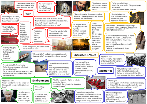 GCSE Power & Conflict Anthology Revision Mat | Teaching Resources
