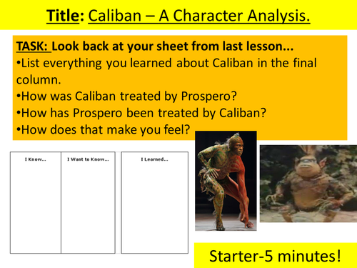 Exploring Caliban's Character | Teaching Resources