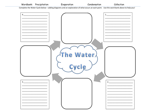 The Water Cycle Accompanying worksheets and information | Teaching ...