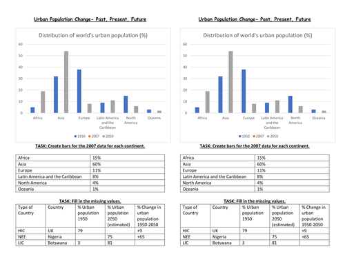 New AQA GCSE Geography Urban Issues and Challenges SOW | Teaching Resources