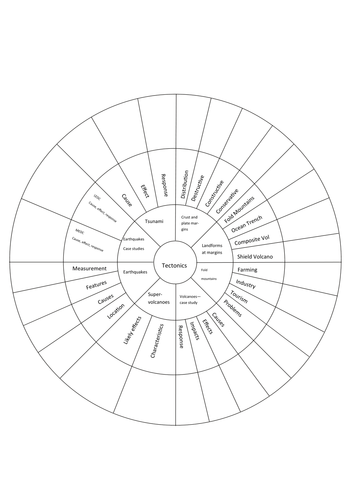 Aqa Gcse Geography Tectonics Revision Wheel Teaching Resources