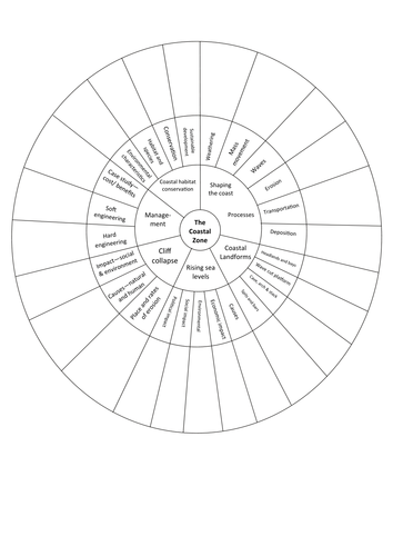 AQA GCSE Geography Coasts Revision Wheel | Teaching Resources AQA GCSE Geography Coasts Revision Wheel | Teaching Resources