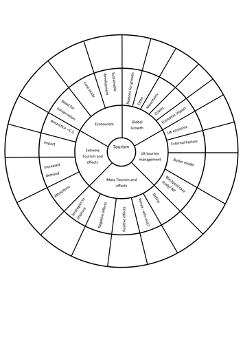 AQA GCSE Geography Tourism Revision Wheel | Teaching Resources