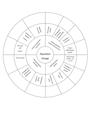 AQA GCSE Geography Population Revision Wheel | Teaching Resources