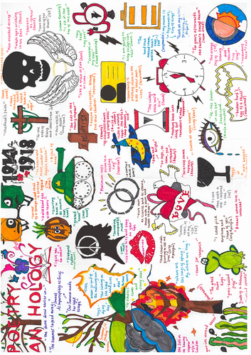 WJEC EDUQAS GCSE Poetry Anthology Revision Poster | Teaching Resources