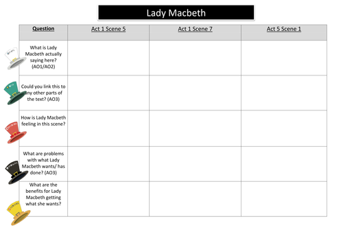 Lady Macbeth | Teaching Resources