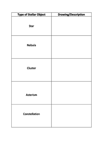 Astronomy GCSE, Introduction to the night sky, Observing constellations ...