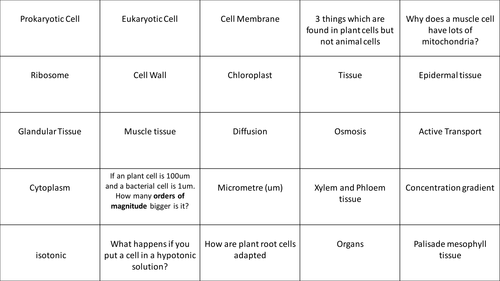 AQA Combined Science GCSE - Biology 1 Revision flashcards | Teaching ... AQA Combined Science GCSE - Biology 1 Revision flashcards | Teaching ...