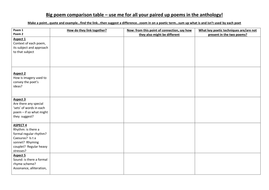 AQA mega poem comparison grid | Teaching Resources