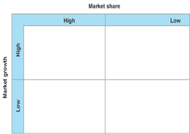 Boston Matrix | Teaching Resources