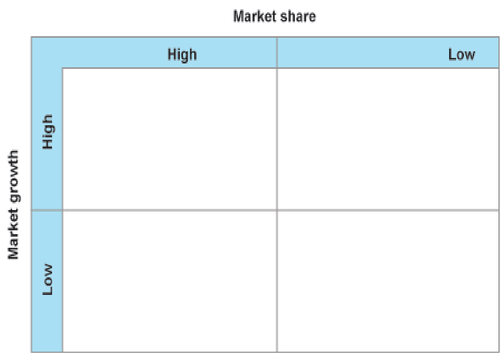 Boston Matrix | Teaching Resources