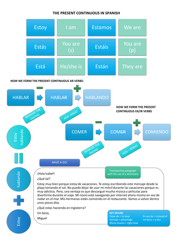 Present Continuous in Spanish wksht translation - gerund, estar GCSE ...