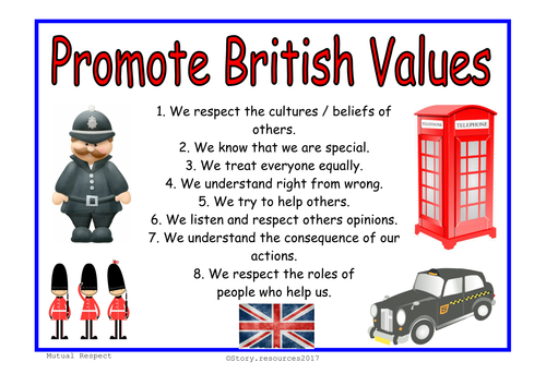 British Values Posters EYFS Childminders OFSTED KS1 KS2 | Teaching ...