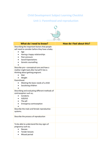 CHILD DEV OCR CAMBRIDGE NATIONALS Subject Learning Checklist Unit 1 ...