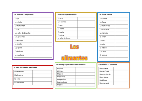 La comida Vocabulary List - Food in Spanish GCSE KS3 | Teaching Resources