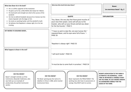 EDEXCEL- 'Animal Farm'- Mock Exam Prep.-BOXER | Teaching Resources
