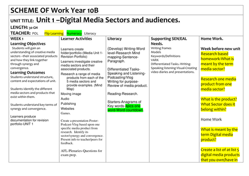 UNIT 1: DIGITAL MEDIA SECTORS AND AUDIENCES- | Teaching Resources