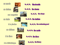 Places in town French | Teaching Resources