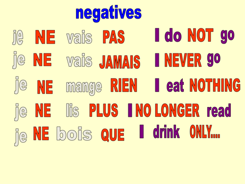 French NEGATIVES - ADD ME TO YOUR LESSON | Teaching Resources