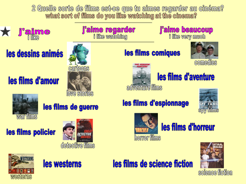 French - types of films - add me to your lessons to save time ...