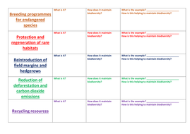 Maintaining Biodiversity | Teaching Resources