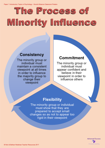 Poster Social Influence Week 4 - The Process of Minority Influence ...