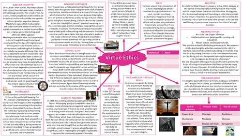 A2 Ethics Virtue Ethics- A and B style Question structure. ALL EXAM BOARDS | Teaching Resources