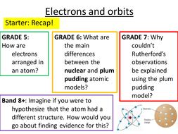 Electrons and Orbits (Edexcel 9-1 GCSE Physics P6) | Teaching Resources