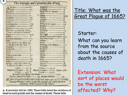 The Great Plague 1665 | Teaching Resources