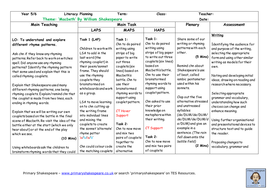 KS2 (Yr 5/6) Macbeth Sonnet Writing Lesson Plan - (Shakespeare Week ...