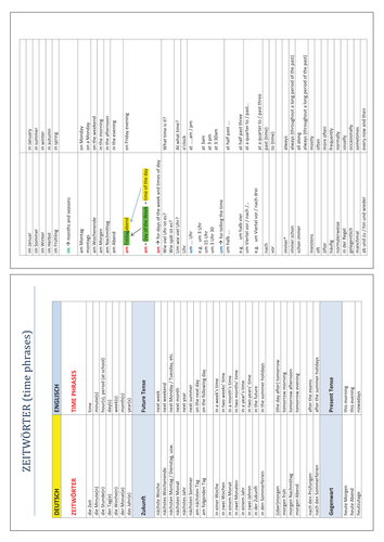 Time phrases (Zeitwörter) - German (Deutsch) | Teaching Resources