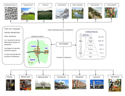 year 5 settlement pack geography and year 1 - 6 scheme of work ...
