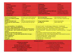 MFL A Level (GCSE) Spanish Speaking Phrases | Teaching Resources