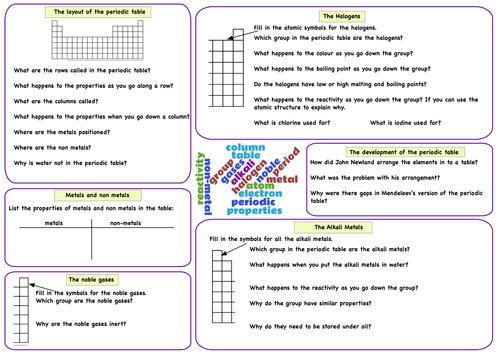 Periodic table revision worksheet | Teaching Resources