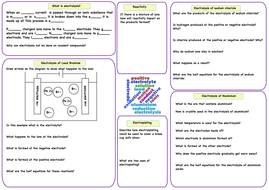 Electrolysis revision | Teaching Resources