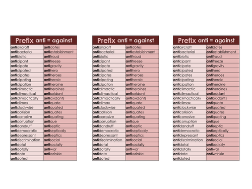 Prefix Anti Word Mat – Year 3 and 4 Spelling | Teaching Resources Prefix Anti Word Mat – Year 3 and 4 Spelling | Teaching Resources