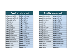 Prefix Auto Word Mat – Year 3 and 4 Spelling | Teaching Resources