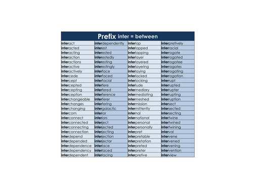 Prefix inter Word Mat – Year 3 and 4 Spelling | Teaching Resources Prefix inter Word Mat – Year 3 and 4 Spelling | Teaching Resources