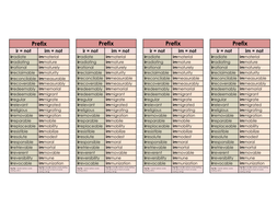 Prefix ir and im Word Mat – Year 3 and 4 Spelling | Teaching Resources