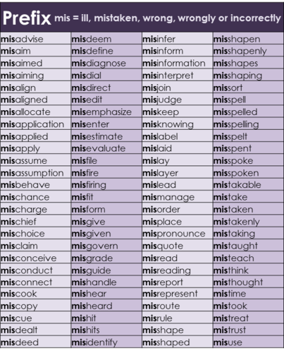 Prefix mis Word Mat – Year 3 and 4 Spelling | Teaching Resources Prefix mis Word Mat – Year 3 and 4 Spelling | Teaching Resources